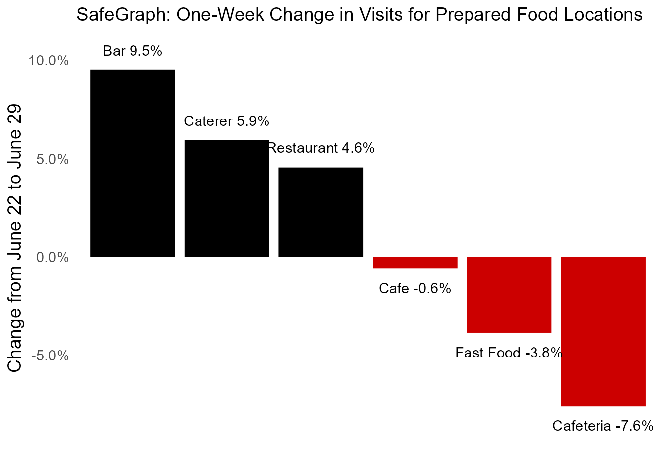 Processing and Using SafeGraph Patterns Data • SafeGraphR